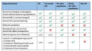 IIH – Idiopatisk intrakraniel hypertension – NNBV